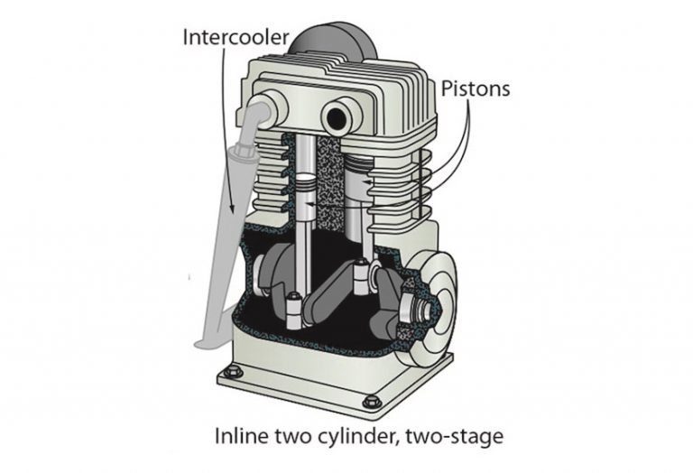 How to Choose the Right Compressor for Your Needs